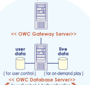 ORCA Streaming Services : System Structure )) ) )